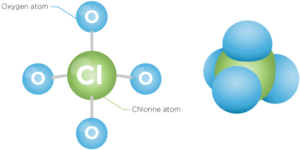 What is Perchlorate? - Perchlorate Information Bureau