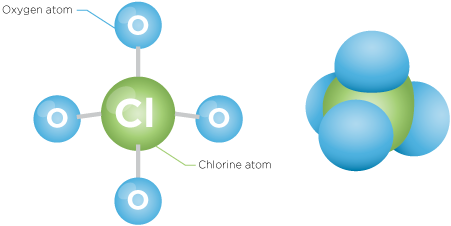 What is Perchlorate? - Perchlorate Information Bureau